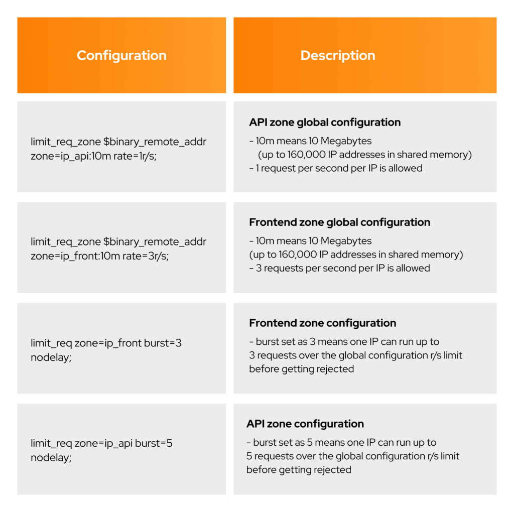 Asynchronous Event-Driven Communication on OKD