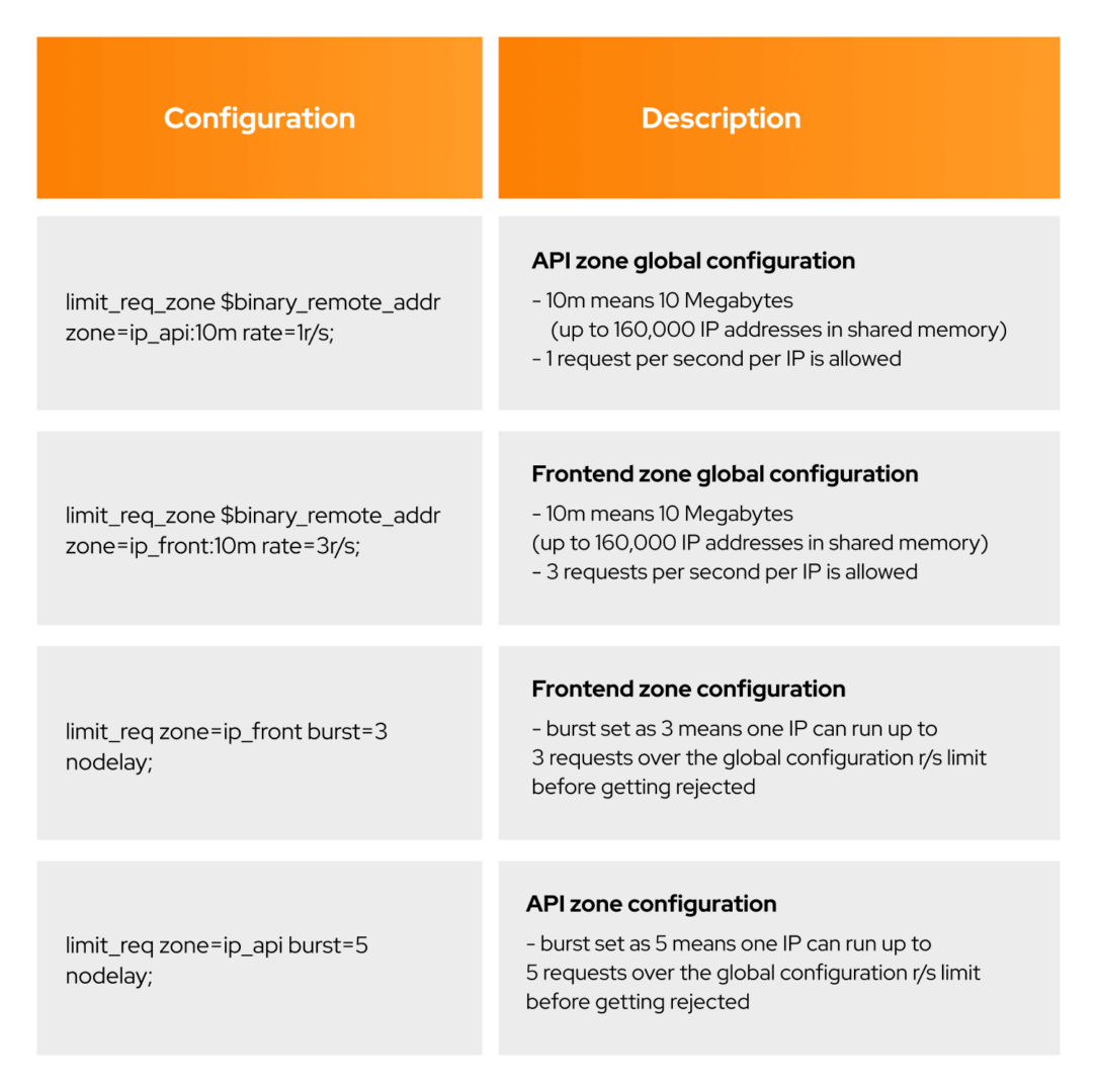 Asynchronous Event-Driven Communication on OKD