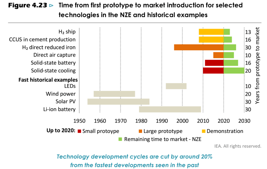 Smart Grids & Electrification: Future Energy Trends