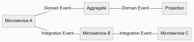 Unlocking the Power of Event-Driven Architecture with Axon Framework - Kyotu Technology
